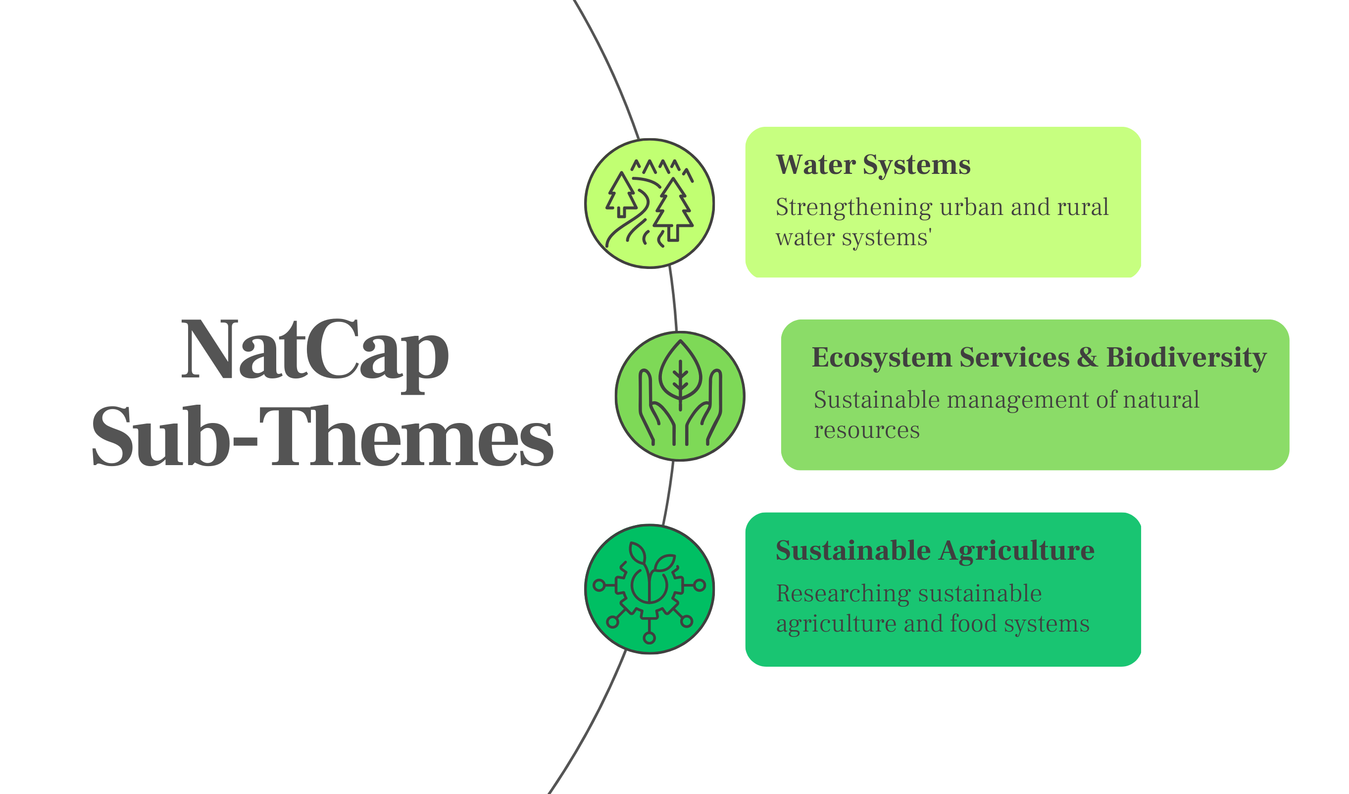 Natural Capital Collaborative | Environmental Policy Research Unit